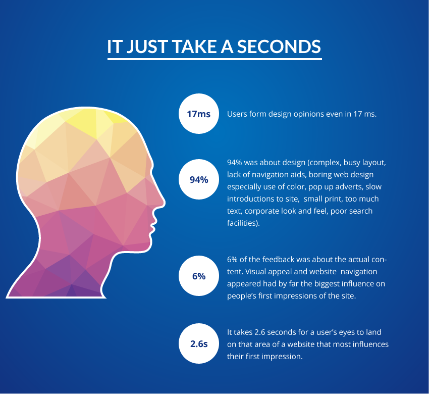 This Will Only Take a Second. | Closely Coded